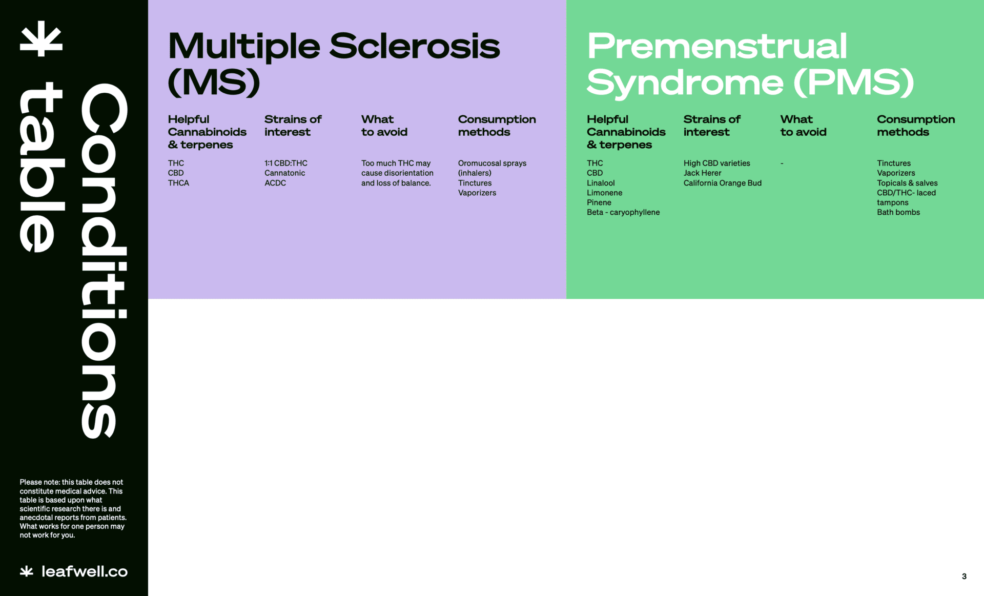 Dosing Cannabis: 10 Key Things to Consider