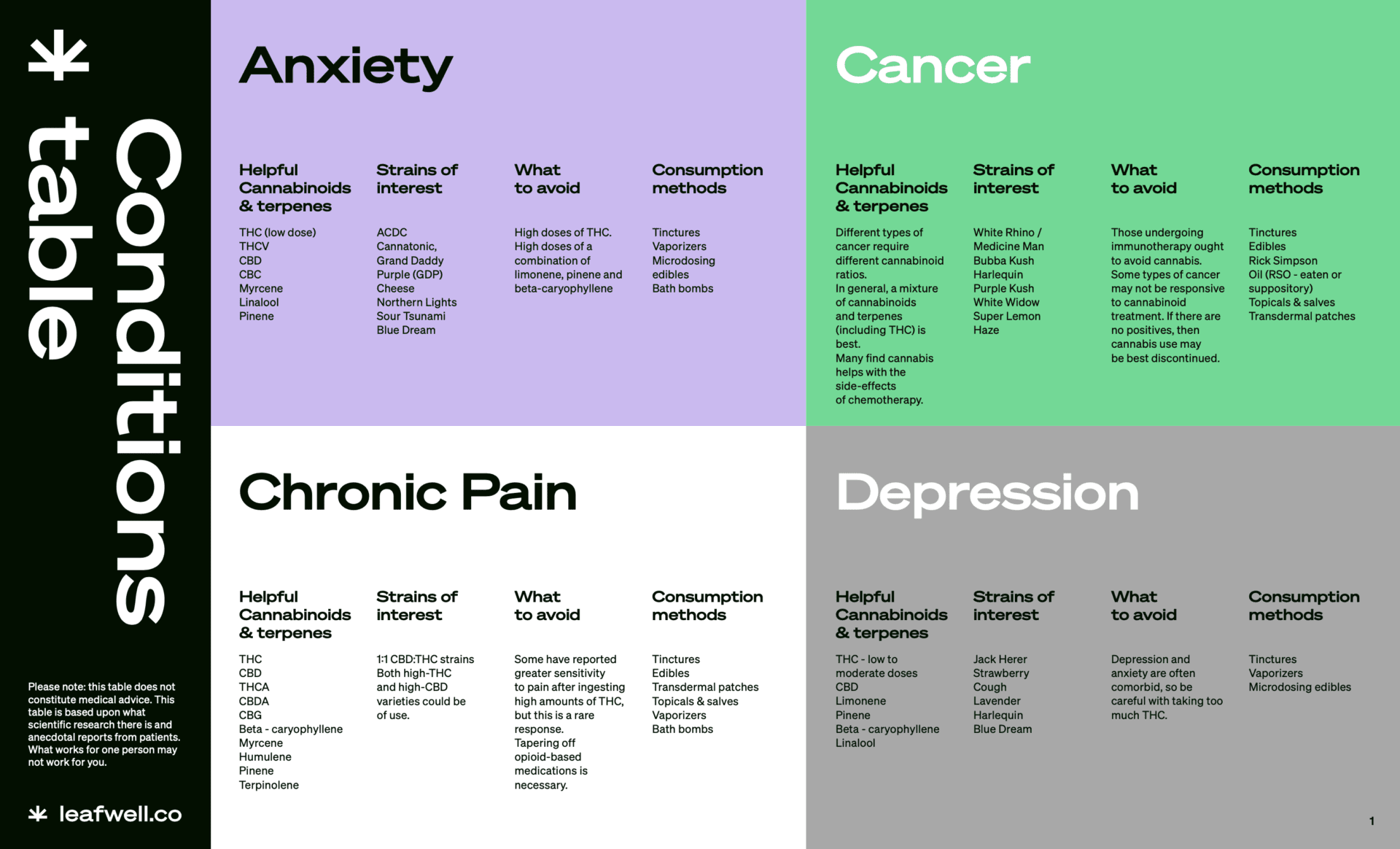 Dosing Cannabis: 10 Key Things to Consider